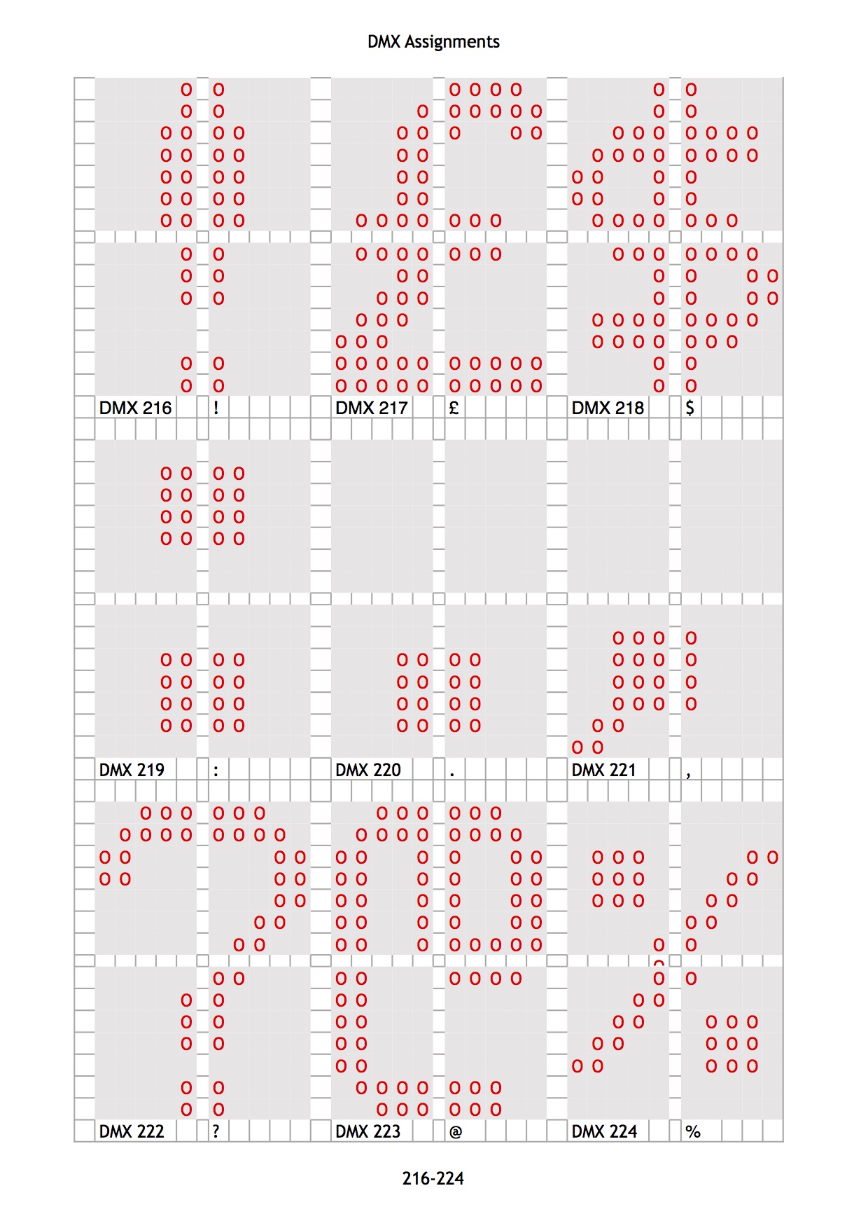 DMX Alphanumeric | Red Dot Matrix LED panel with DMX look up table control