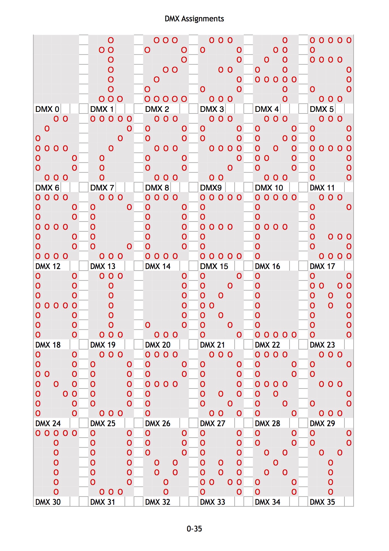 DMX Alphanumeric | Red Dot Matrix LED panel with DMX look up table control
