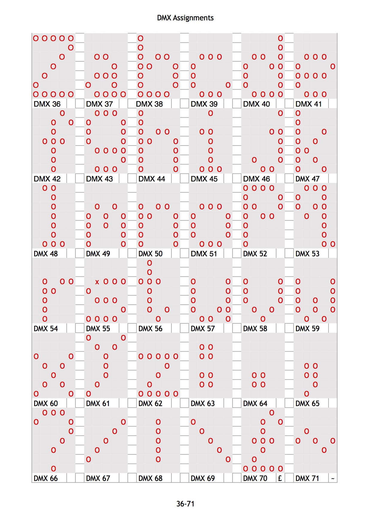 DMX Alphanumeric | Red Dot Matrix LED panel with DMX look up table control