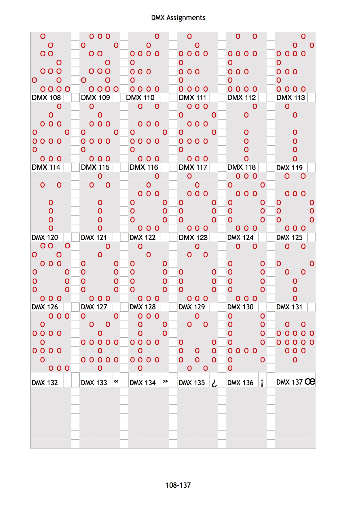 DMX Alphanumeric | Red Dot Matrix LED panel with DMX look up table control