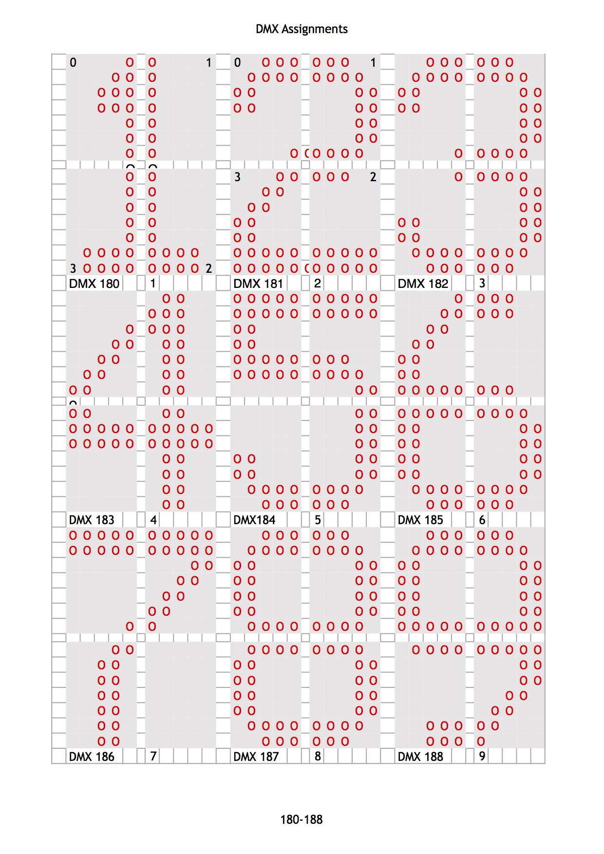 DMX Alphanumeric | Red Dot Matrix LED panel with DMX look up table control